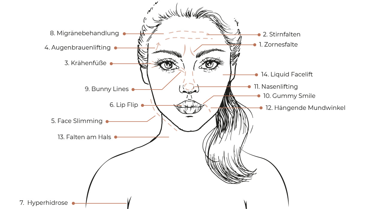 ALLES ÜBER MUSKELRELAXANS ZONEN | Injectables | Blog | Faceland